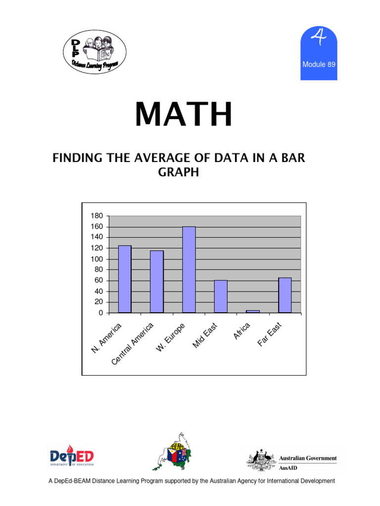 Math 4 DLP 89 - FINDING THE AVERAGE OF DATA IN A BAR GRAPH | PDF