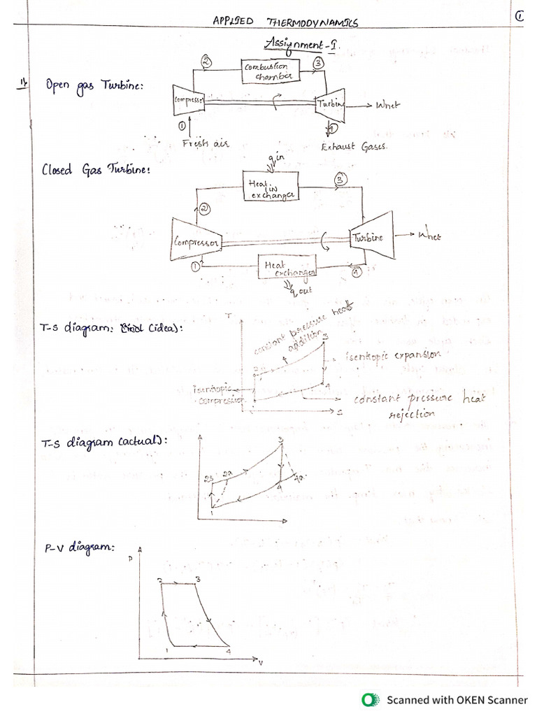 Thermodynamics Notes | PDF