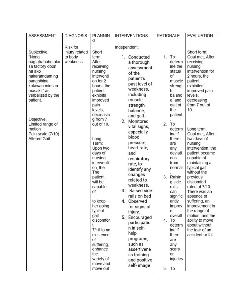 NCP | PDF | Pain | Injury