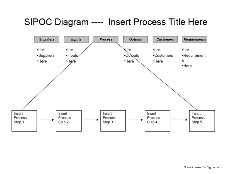 SIPOC Diagram | PDF
