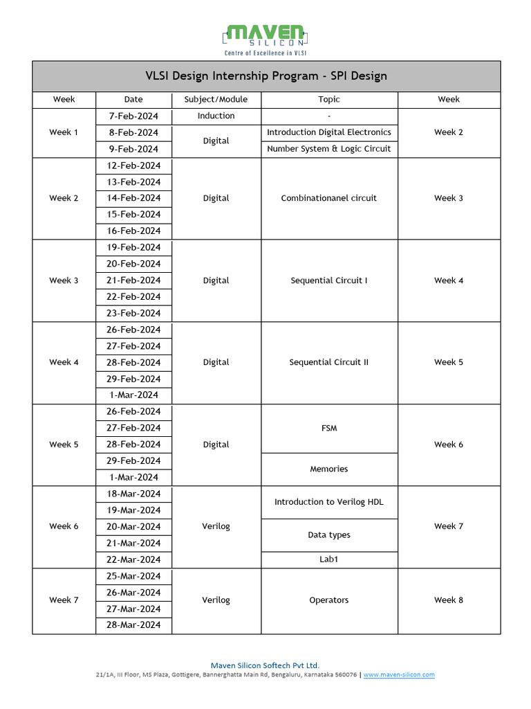 VLSI Design Internship Program - SPI Design | PDF | Hardware Description Language | Digital ...