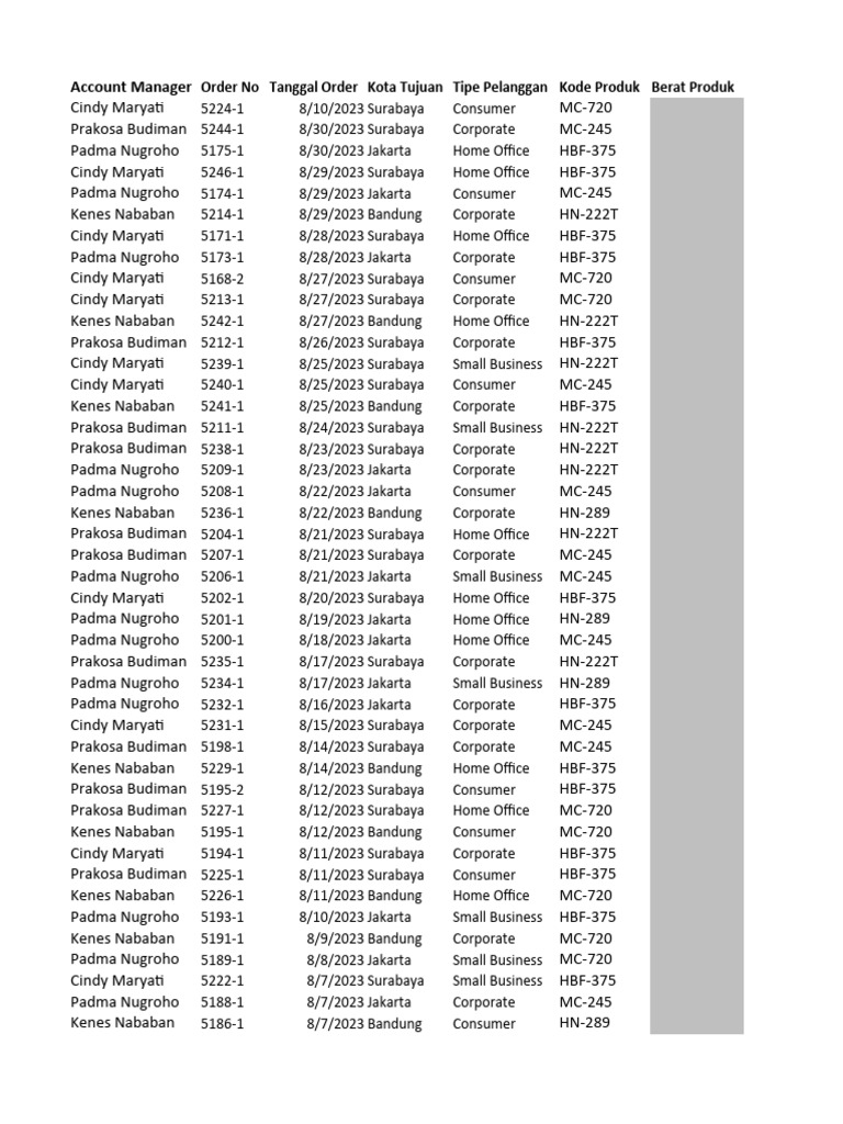 Use Case Conditional If-Else | PDF
