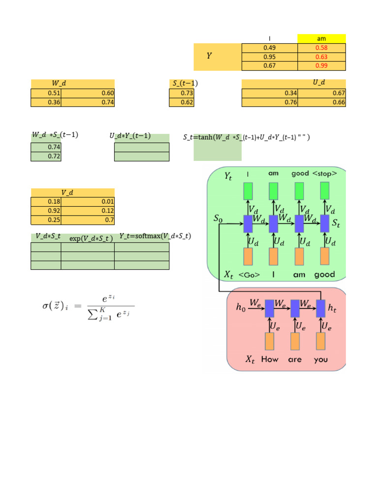 AttentionNumerical Unsolved | PDF