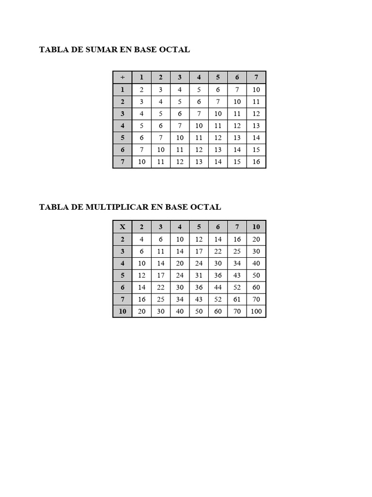 Tables de multiplication hexadécimales | PDF | Échecs | Ouverture (échecs)
