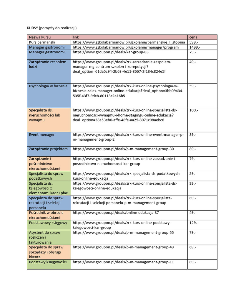 Plan Działania | PDF