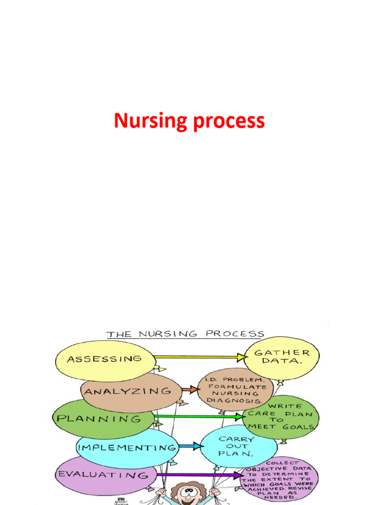 Nursing Process Psychiatric | PDF | Nursing | Medical Diagnosis