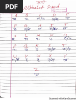 English Alphabet Pronunciation Guide | PDF