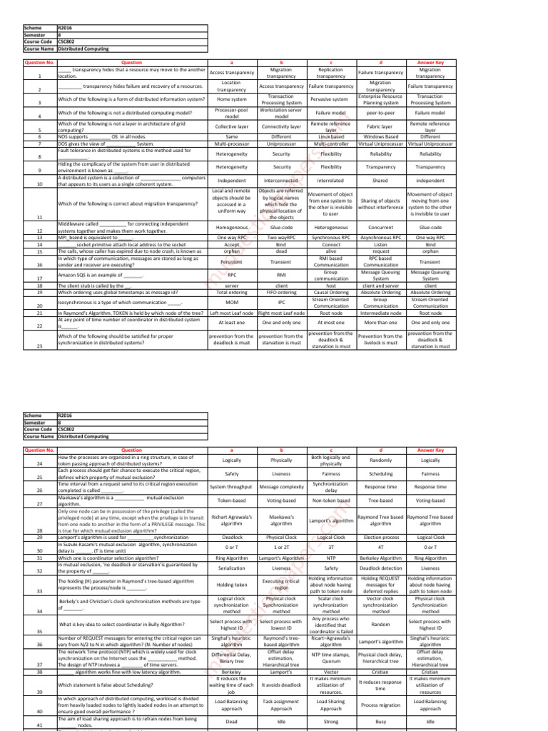 Question No. A B C D Answer Key: Scheme R2016 Semester 8 Course Code CSC802 Course Name ...