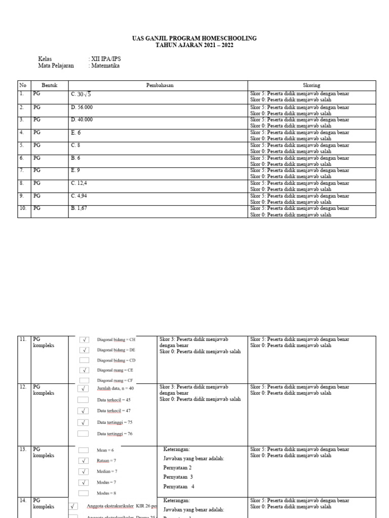 Rubrik Penilaian MTK XII WAJIB 2021-2022 | PDF