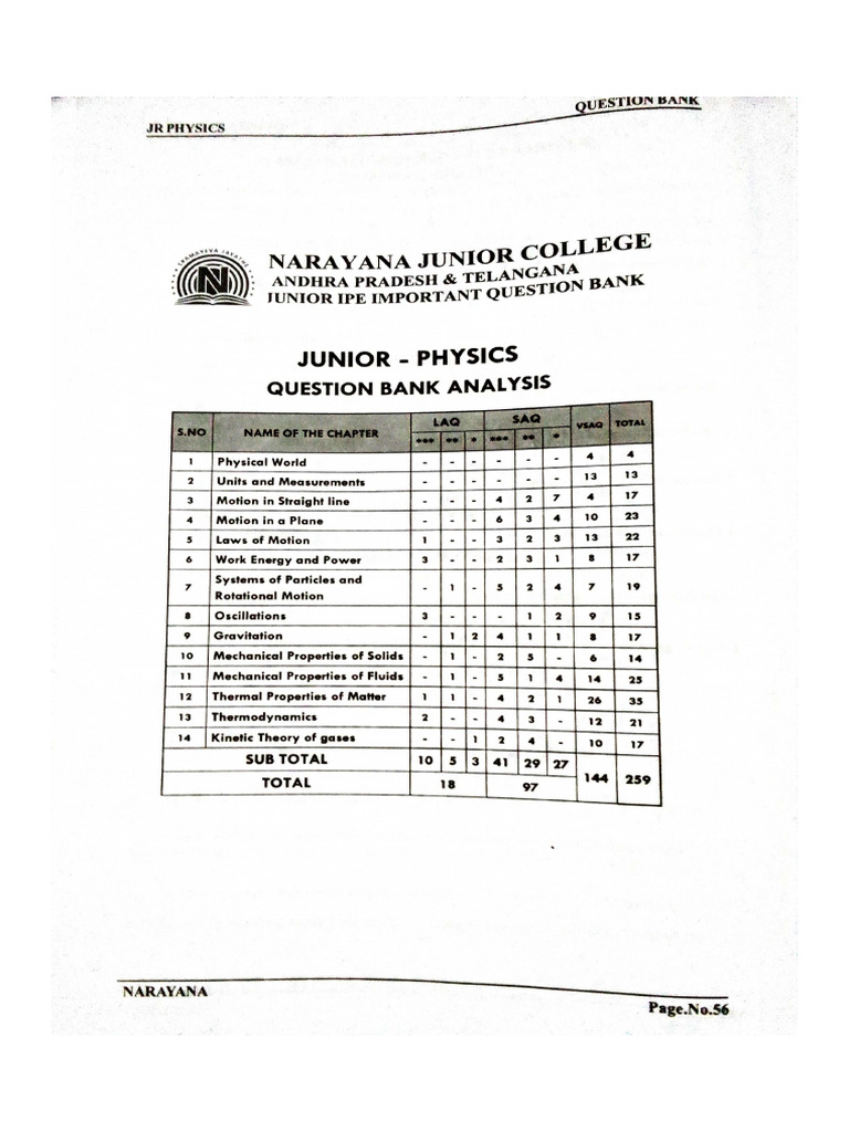 Inter First Year Physics Important Questions | PDF Inter First Year Physics Important Questions | PDF