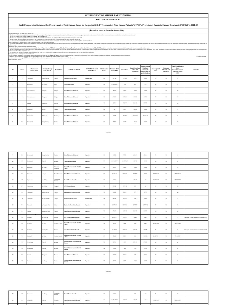 News-Draft Comparative Statement For Procurement of Anti-Cancer Drugs ...