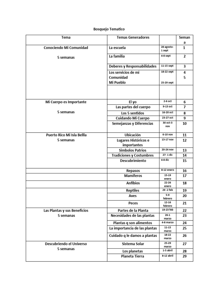 Bosquejo Tematico Por Semanas Pk (2) | PDF