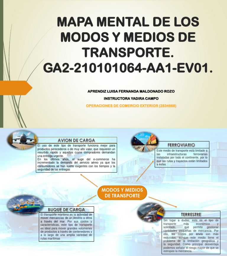 Mapa Mental de Los Modos y Medios de Transporte Ga2-210101064-Aa1-Ev01 ...
