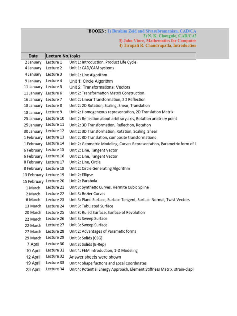 Cad 2023 | PDF | 2 D Computer Graphics | Mathematical Analysis