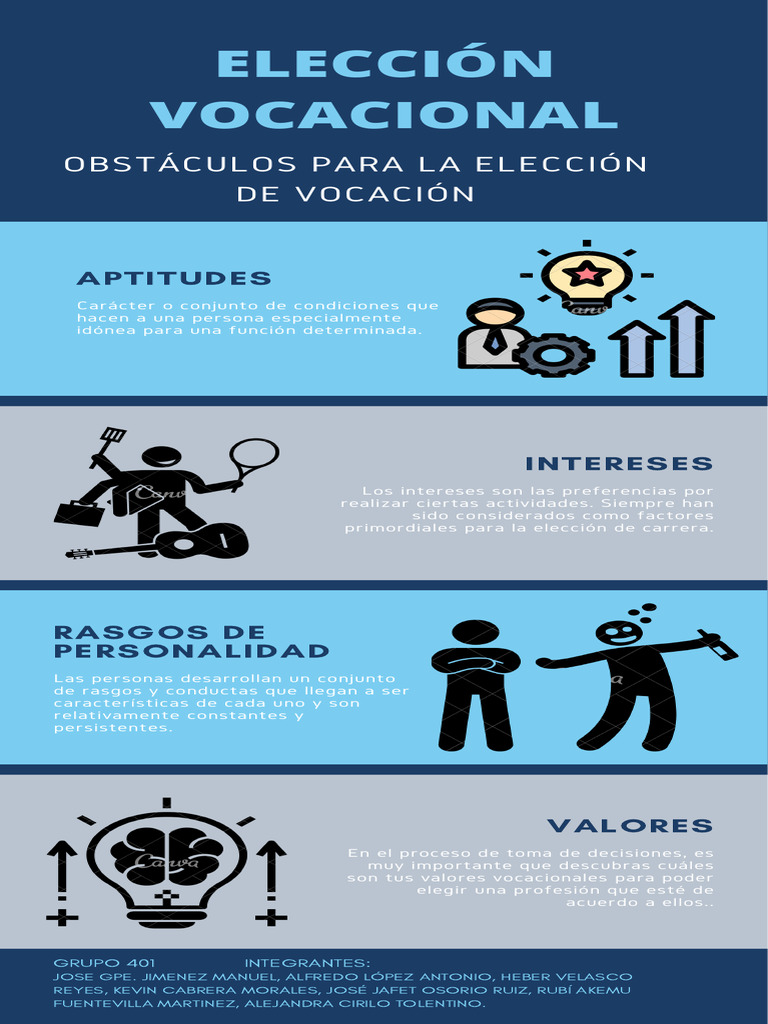 Elección Vocacional | PDF
