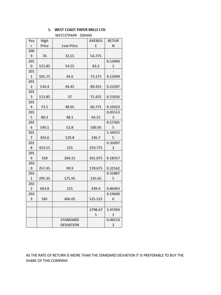 West Coast Paper Mills LTD | PDF | Investing | Financial Markets