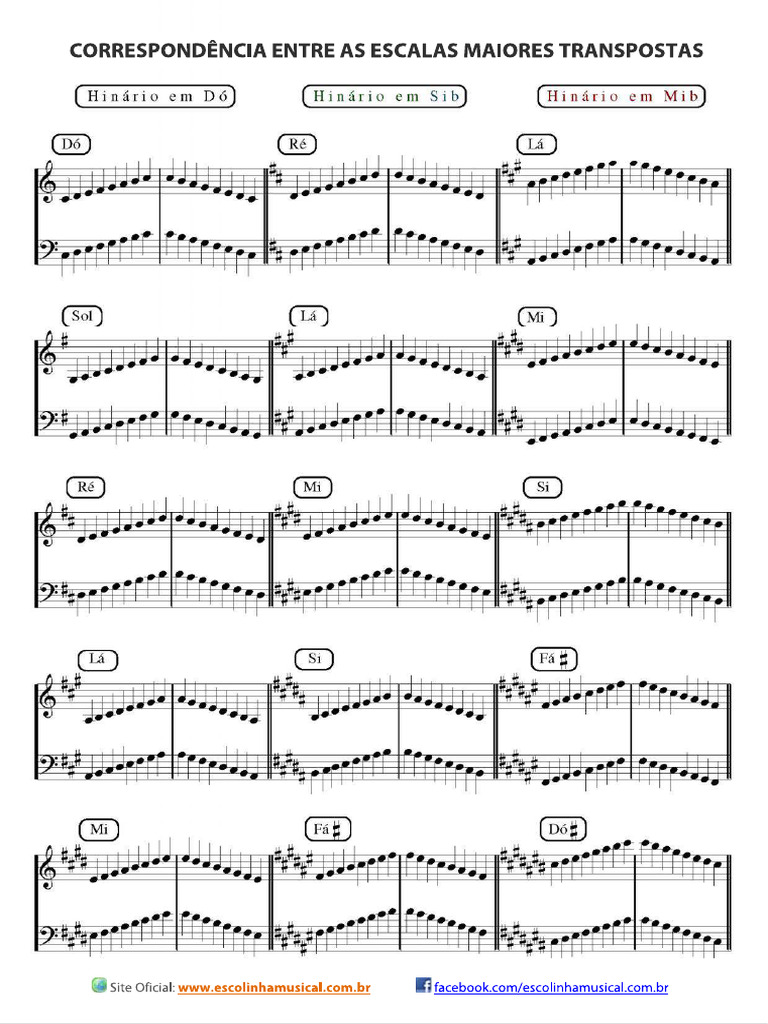 Correspondencias Entre As Escalas Maiores Transpostas | PDF