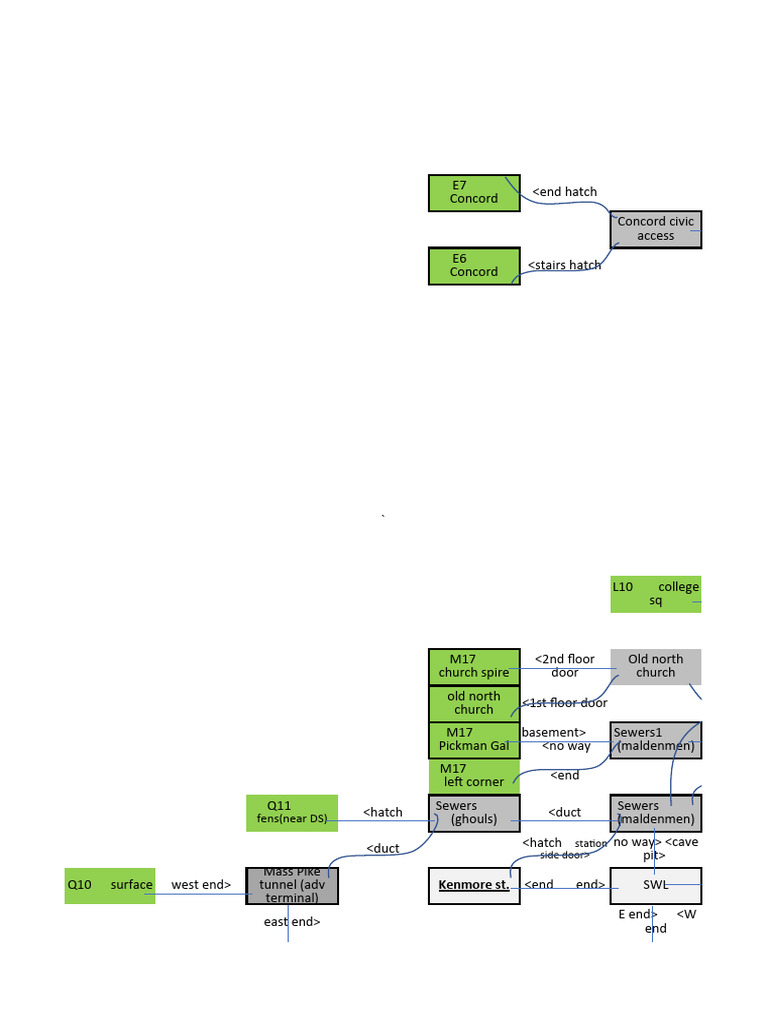 Fallout 4 FROST Subway Map | PDF
