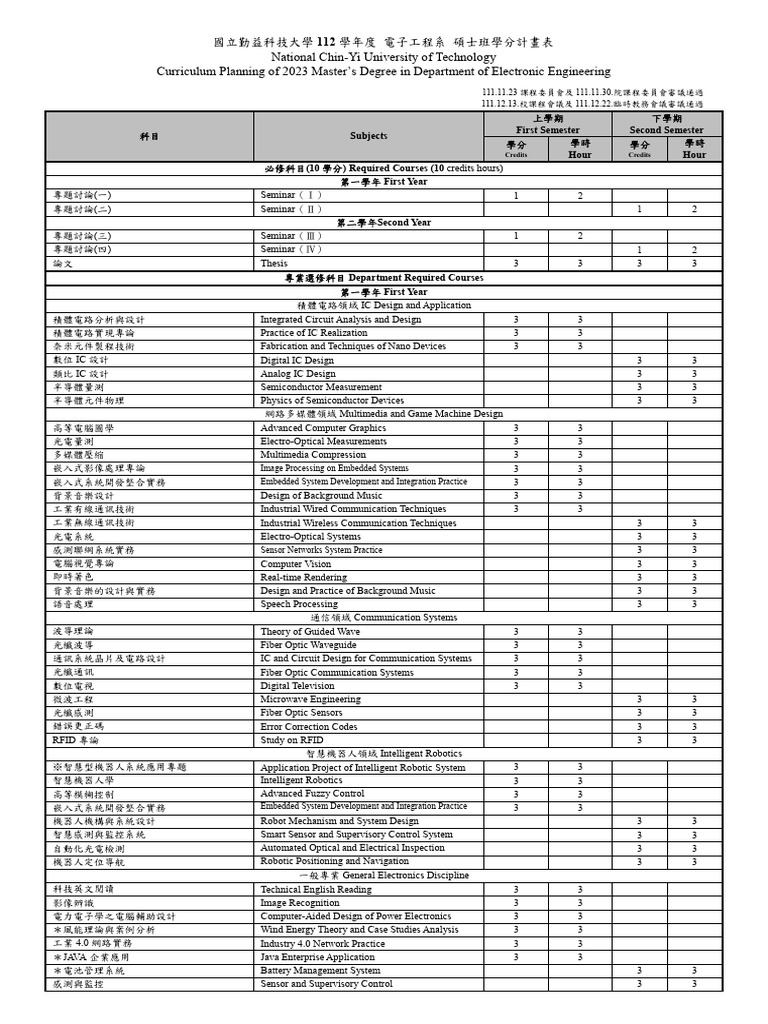 2023 Master Degree in Department of Electronic Engineering | PDF