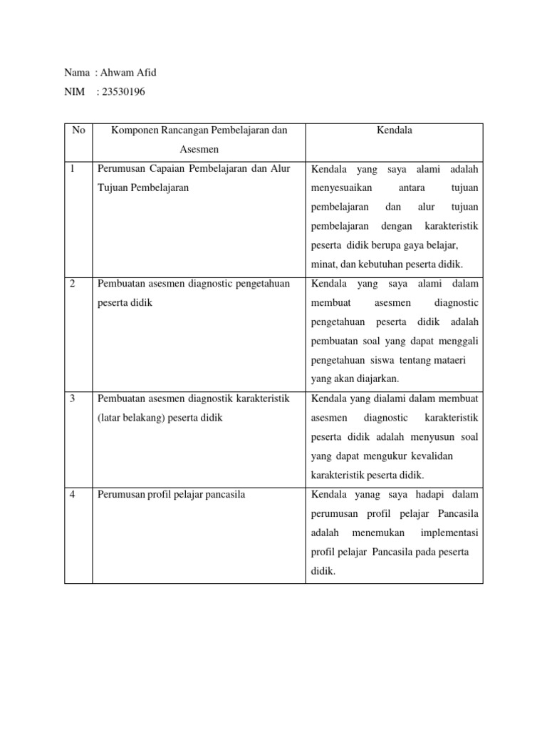 Kendala dalam Rancangan Pembelajaran | PDF