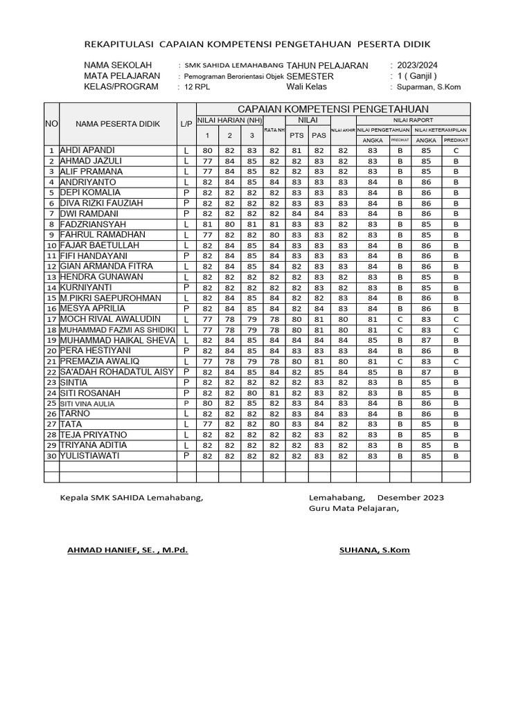 Nilai Pas Produktif RPL Semester Ganjil 2023 Tingkat 123 | PDF