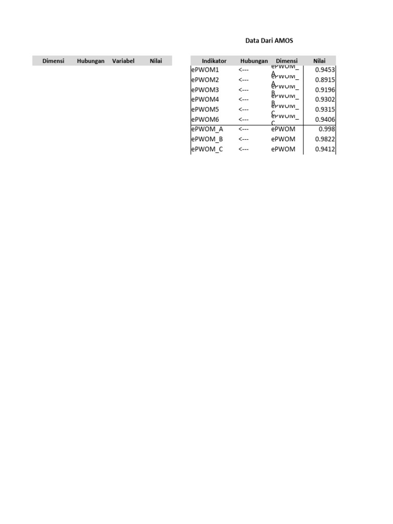 Rumus Analisis AVE Dan CR | PDF