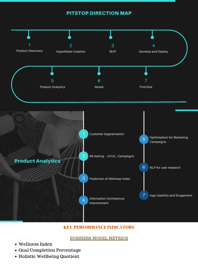 Pitstop | PDF | Business