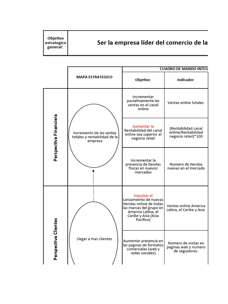 Cuadro de Mando Integral Sophia | PDF | Logística | Marketing Cuadro de Mando Integral Sophia | PDF | Logística | Marketing
