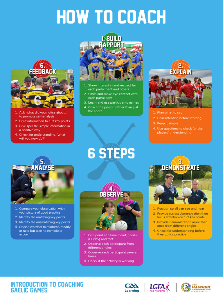 How to Coach Poster | PDF | Cognitive Science | Cognition