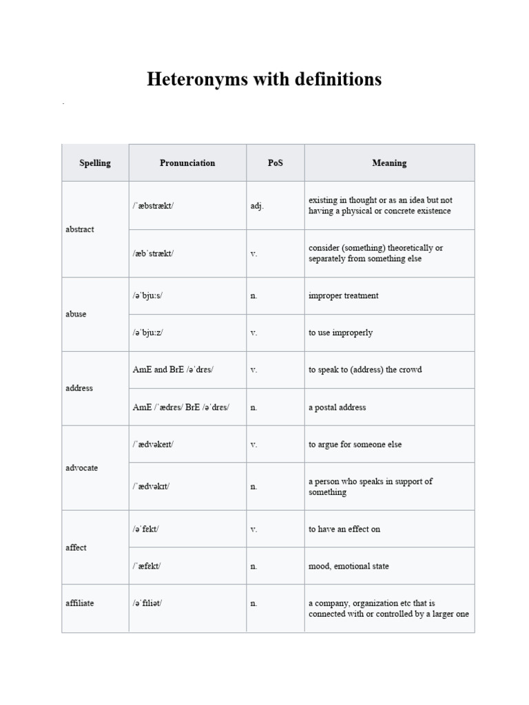 Heteronyms With Definitions | PDF | Idiom | Word