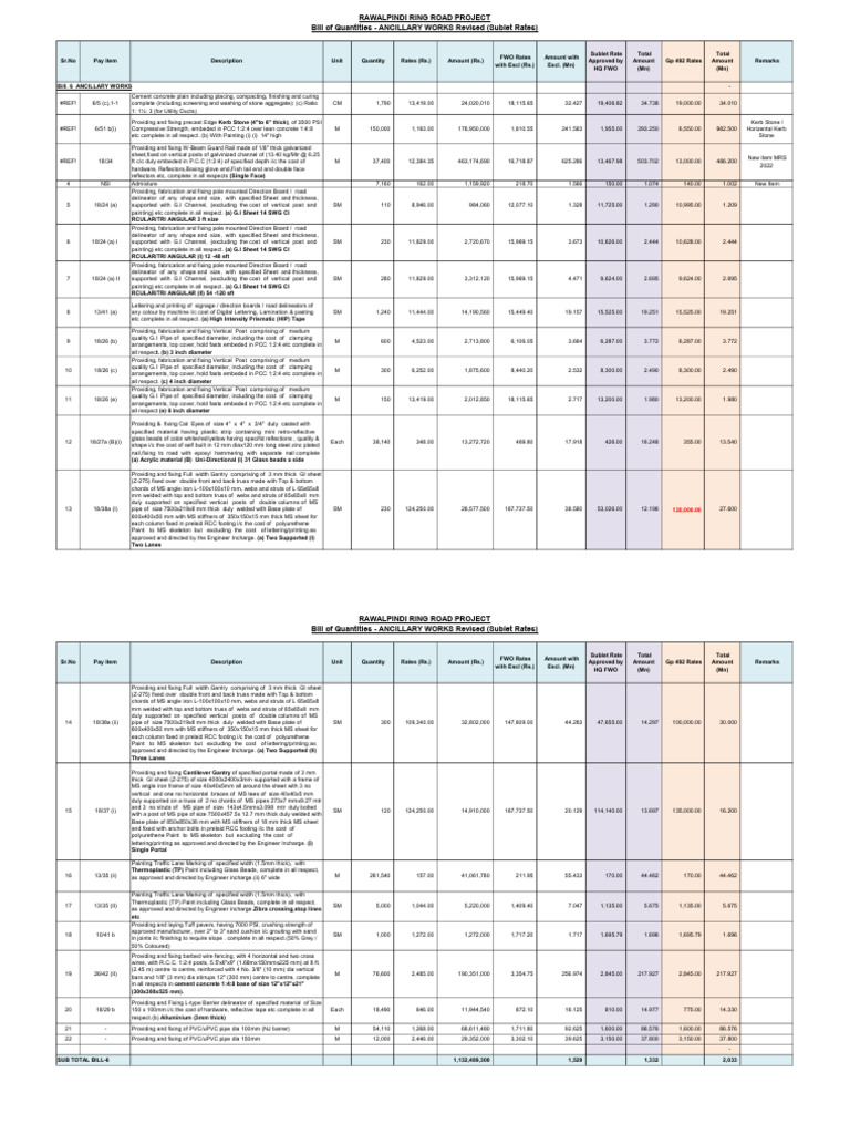 Ancillary Work Sublet Rates | PDF | Truss | Polyvinyl Chloride