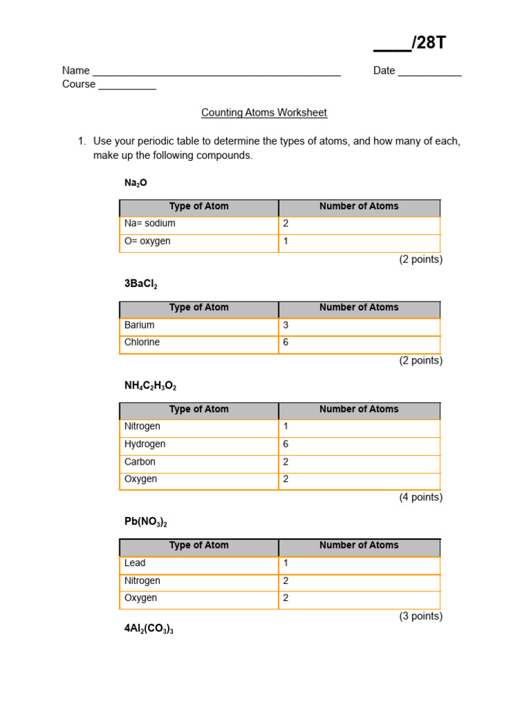 Counting Atoms Worksheet | PDF | Hydrogen | Atoms
