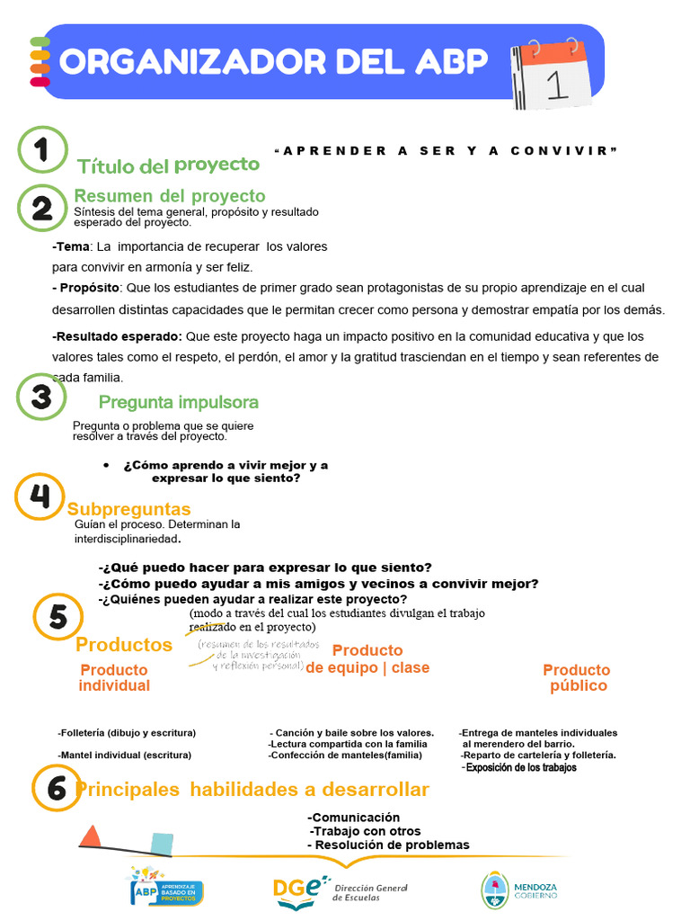 Organizador Gráfico Del ABP - PASOS. | PDF