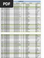 Common ICU Drips | PDF | Rtt | Functional Group