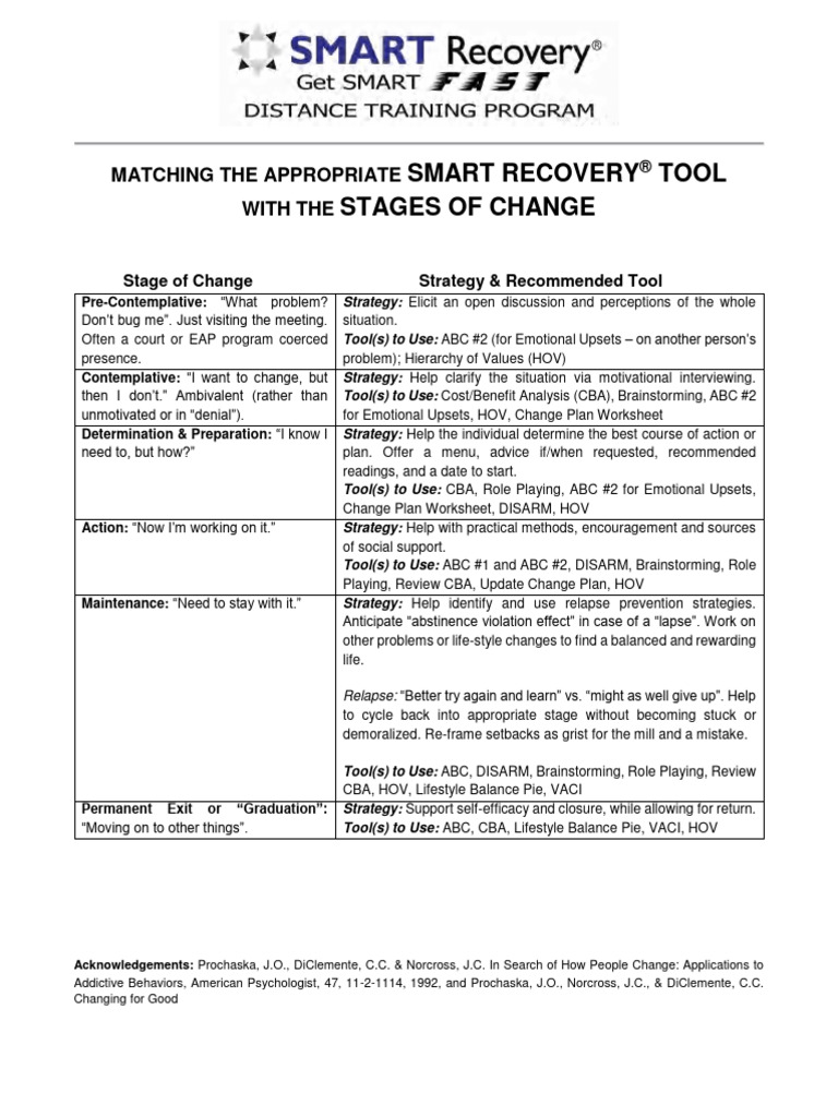 Matching Tools To Stages of Change (New) | PDF | Behaviorism | Psychological Theories