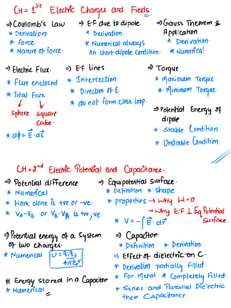 Most Important Topics From PYQs | PDF | Optics | Physics