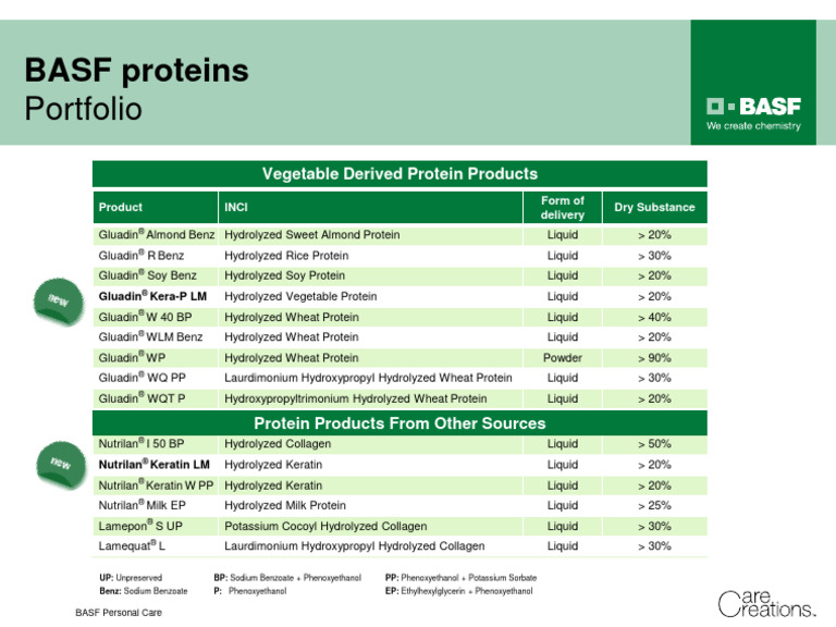BASF PROTEINS | PDF | Chemical Substances | Food Industry