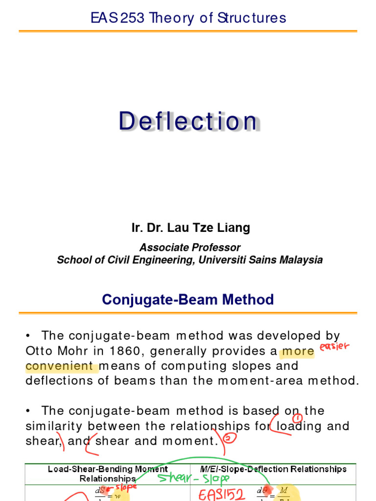2.0 Deflection (Conjugate-Beam Method) | PDF