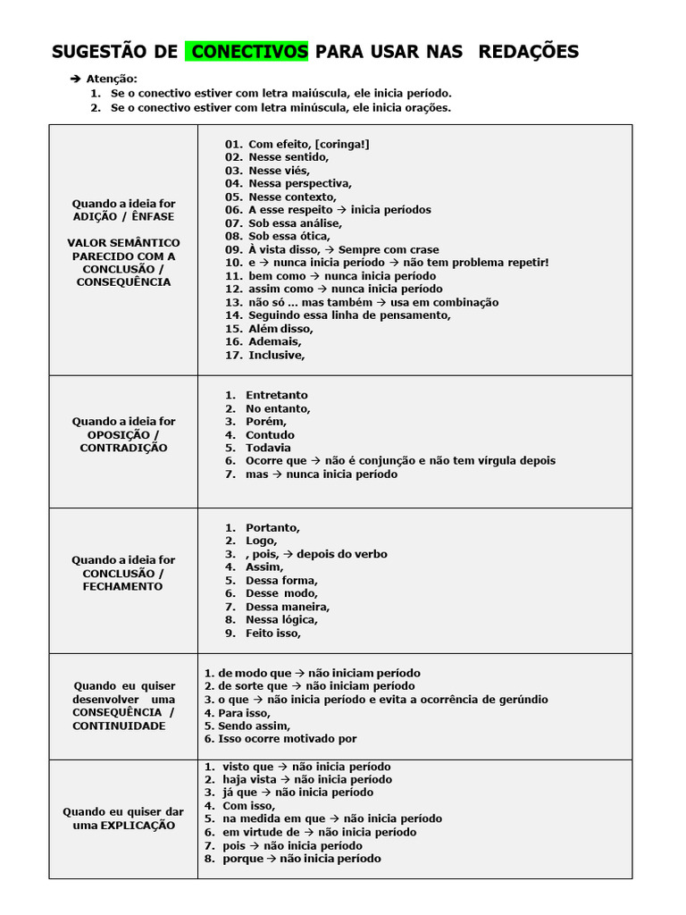Conectivos Para Usar Nas Redações Pdf