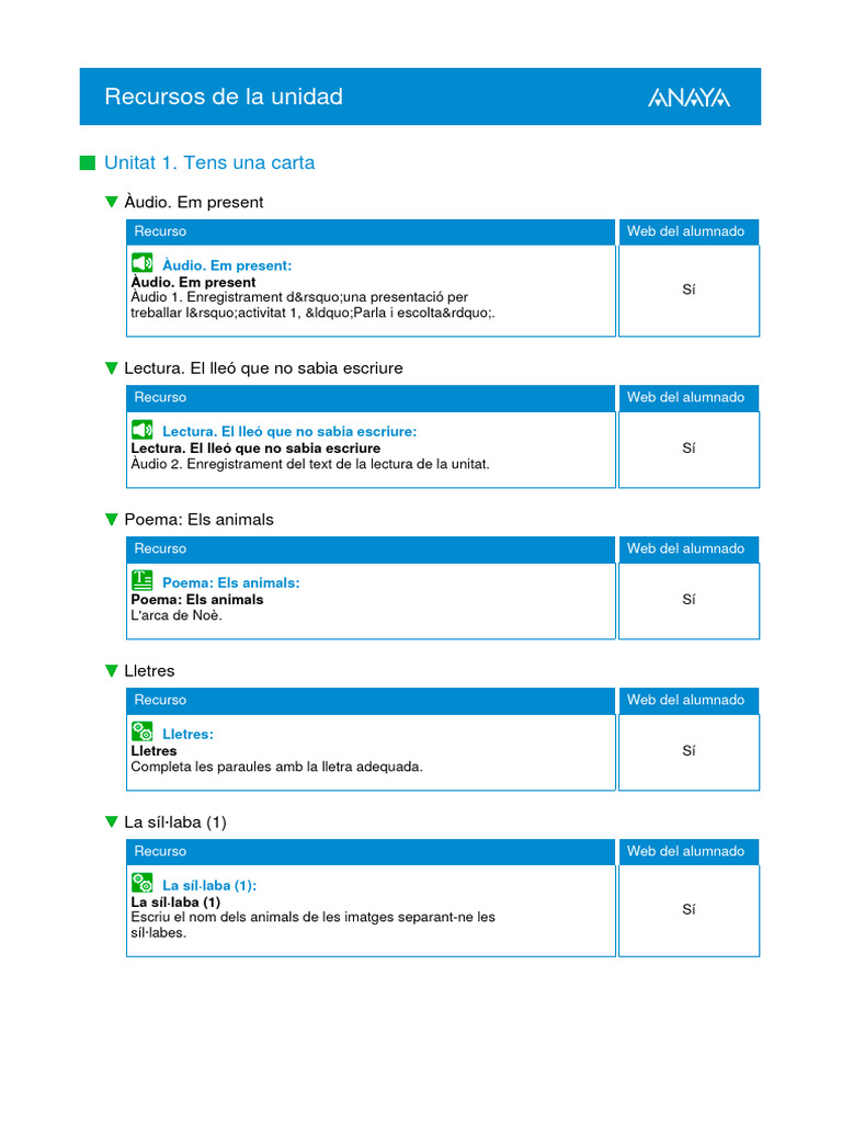 Recursos Unitat 1 | PDF