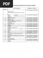 OBC Caste List for Uttar Pradesh | PDF | Social Groups Of India ...
