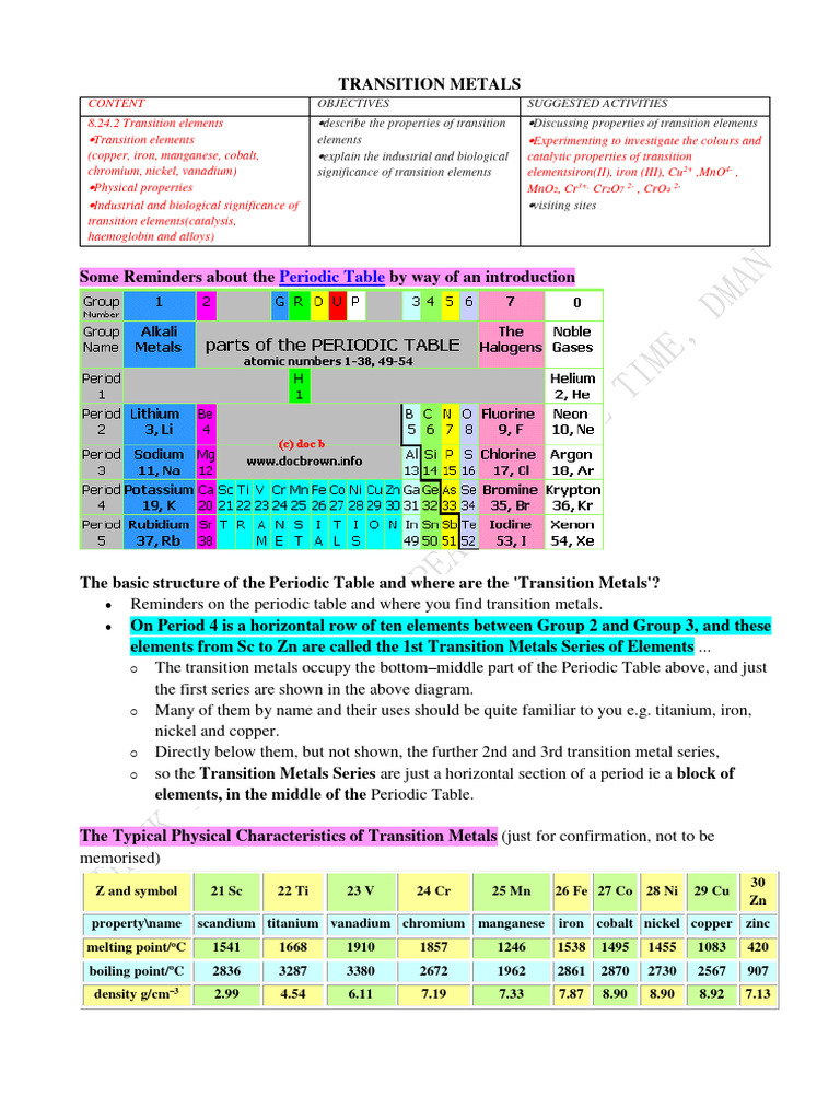 Transition Metals: Properties & Significance | PDF | Transition Metals ...