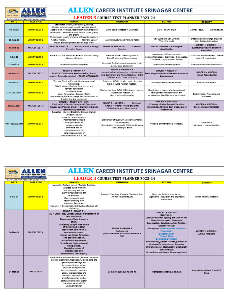 Leader 3 Test Planner | PDF | Electromagnetic Radiation | Chemical ...