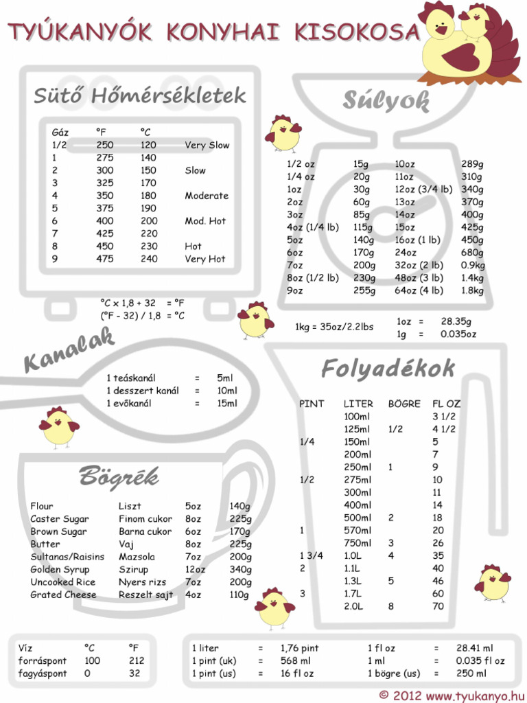 Tyukanyo Konyhai Kisokos | PDF