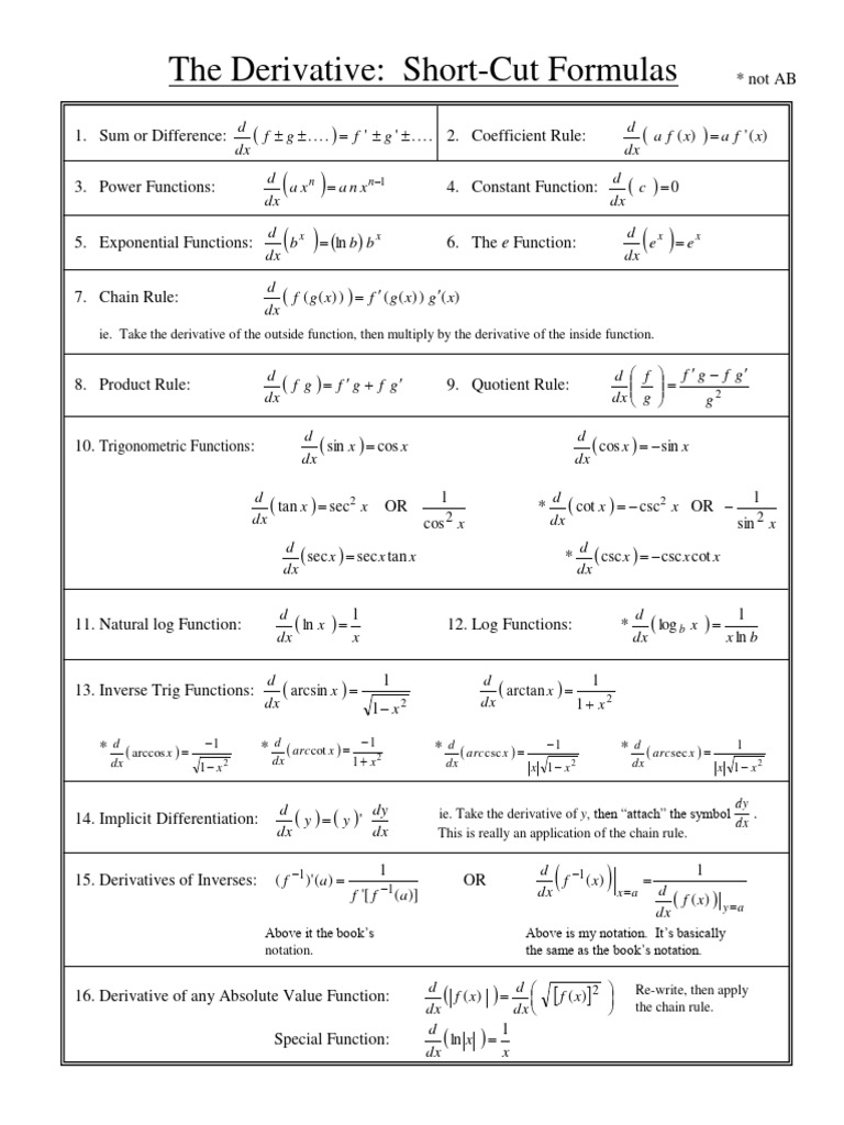 AB Derivative Cheat Sheet | PDF | Trigonometric Functions | Derivative