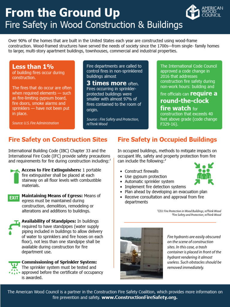 Fire Safety in Wood Construction and Buildings | PDF | Fire Safety ...