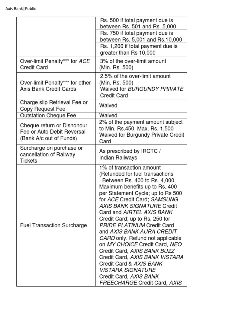 Mitc Cghredit Cards | PDF | Credit Card | Payments