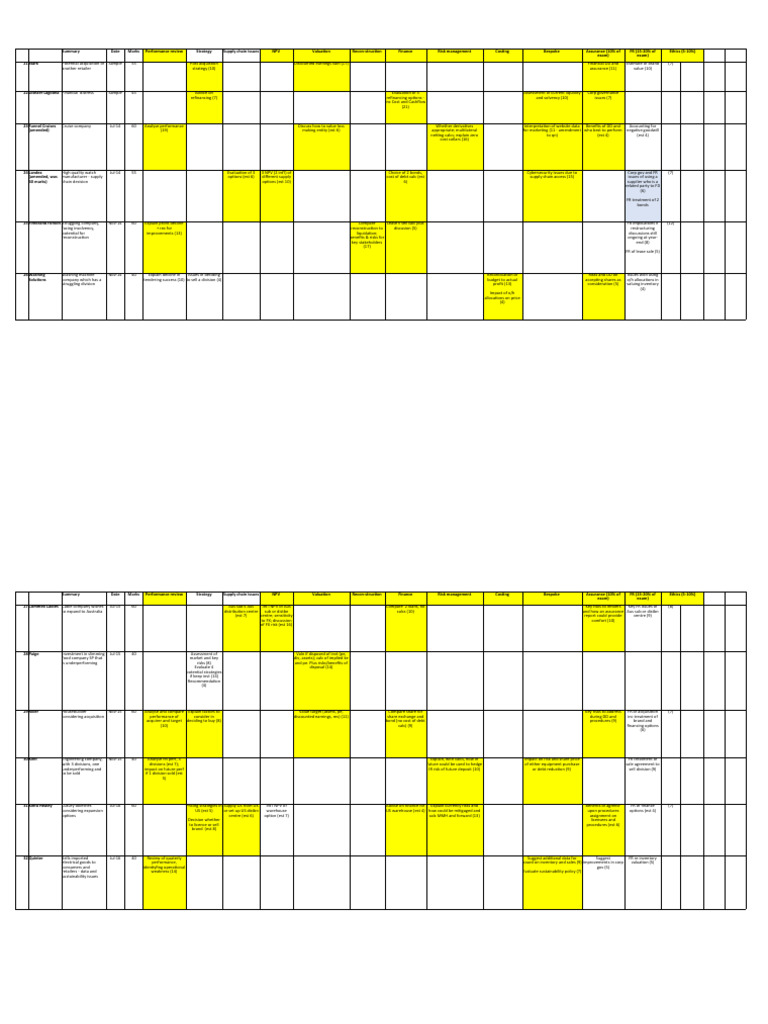 Exam+Question+Analysis | PDF | Valuation (Finance) | Hedge (Finance)