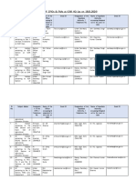 ICAR Telephone Directory 2024 | PDF