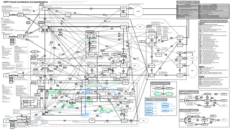 3GPP Overall Architecture and Specifications | PDF | Ip Multimedia ...